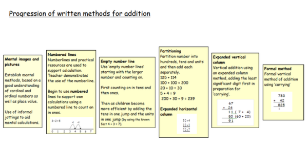 Maths - Spring Gardens Primary School - North Shields