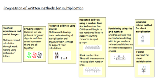 Maths - Spring Gardens Primary School - North Shields