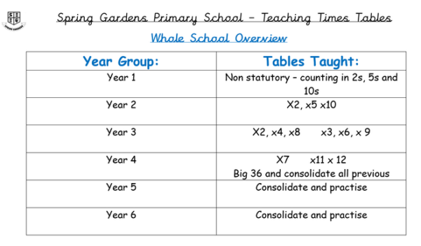 Maths - Spring Gardens Primary School - North Shields